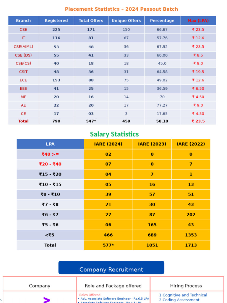 Placement Pattern | PDF