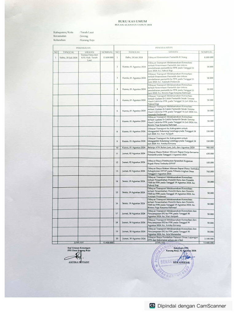 Contoh BKU Pilkada | PDF