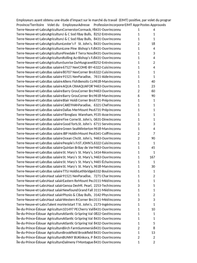 TFWP 2024q1 Pos FR | PDF