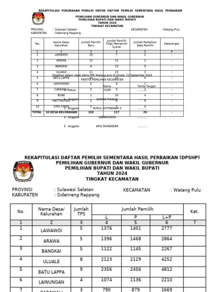 3. Rekap Dpshp Ppk - Acc | PDF