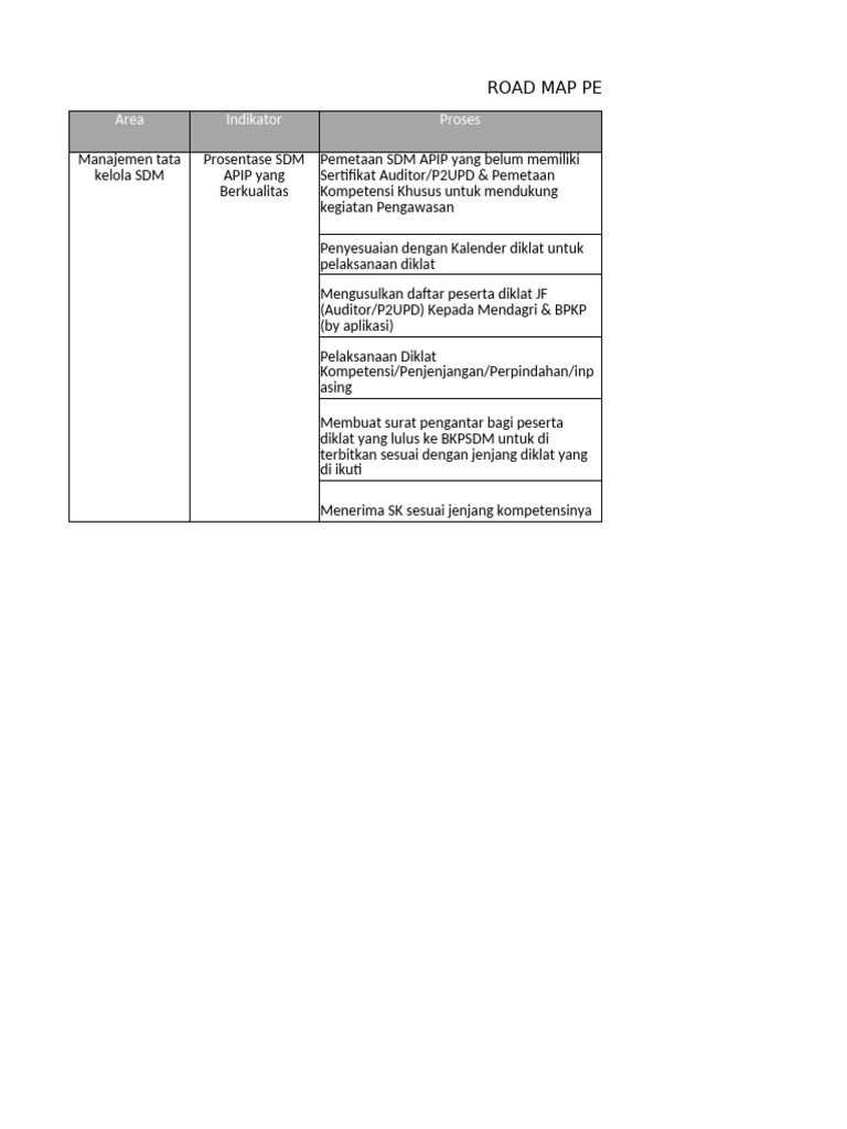 Road Map Pengembangan Kompetensi SDM APIP | PDF