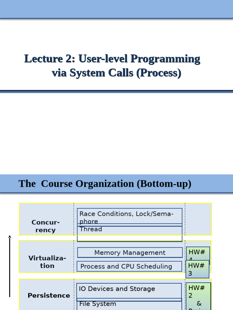 02 System Calls Process | PDF