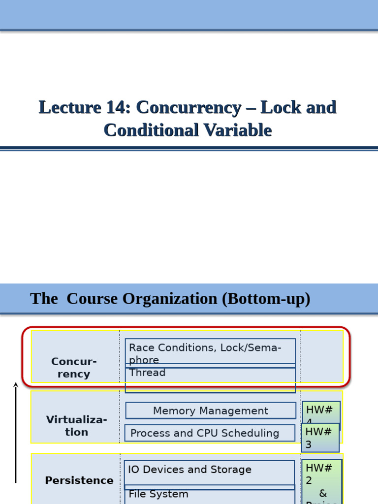 14 Concurrency Lock Conditional Variable | PDF 14 Concurrency Lock Conditional Variable | PDF