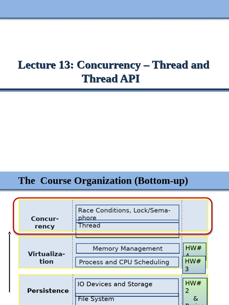 13 Concurrency Intro Thread API | PDF