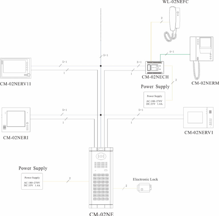 CM 02NE Videointerfon Genway Schema Cablare | PDF