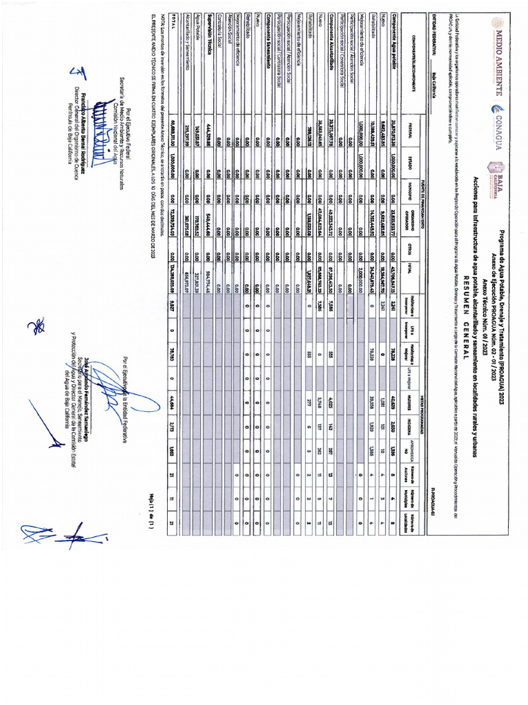 Anexo Tã©cnico PROAGUA 2023 OCPBC | PDF
