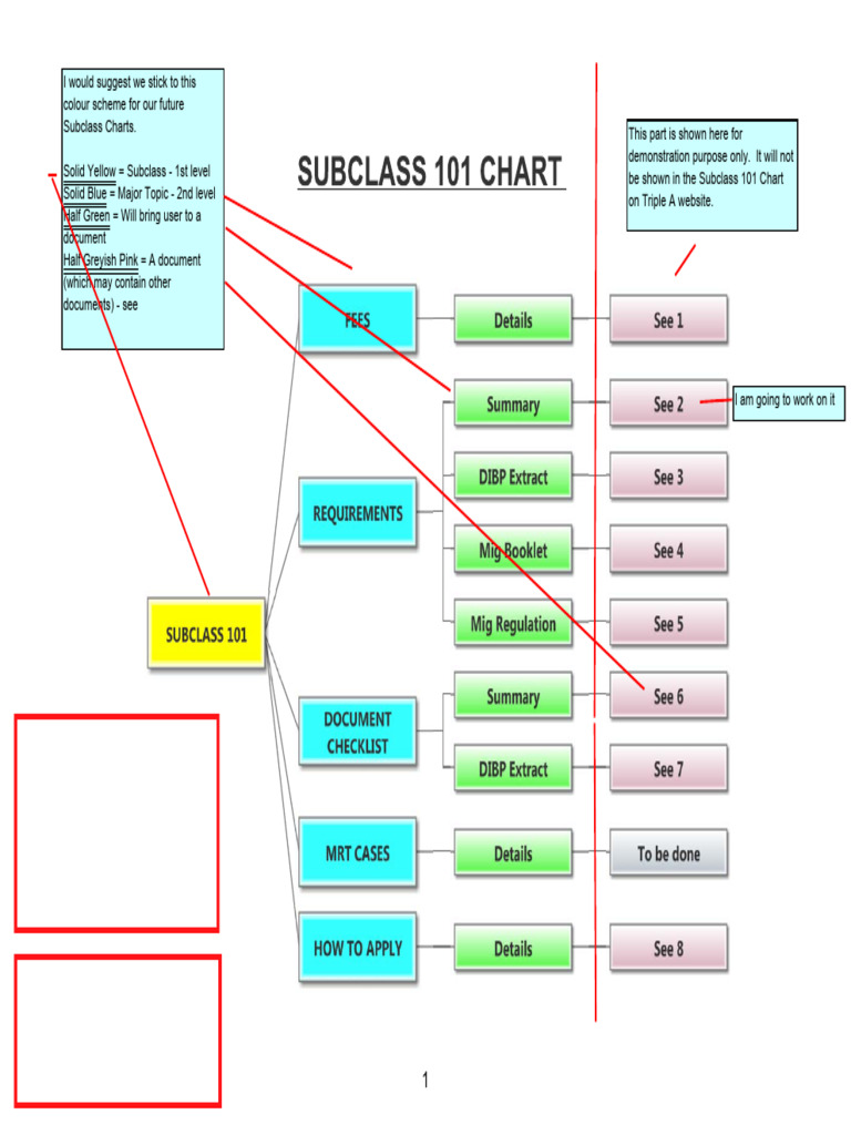 23 12 30 101 00 Subclass Chart Binder x | PDF