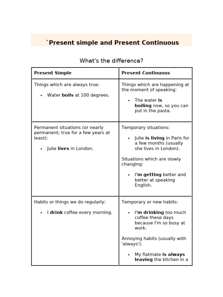 Present Simple and Present Continuous | PDF