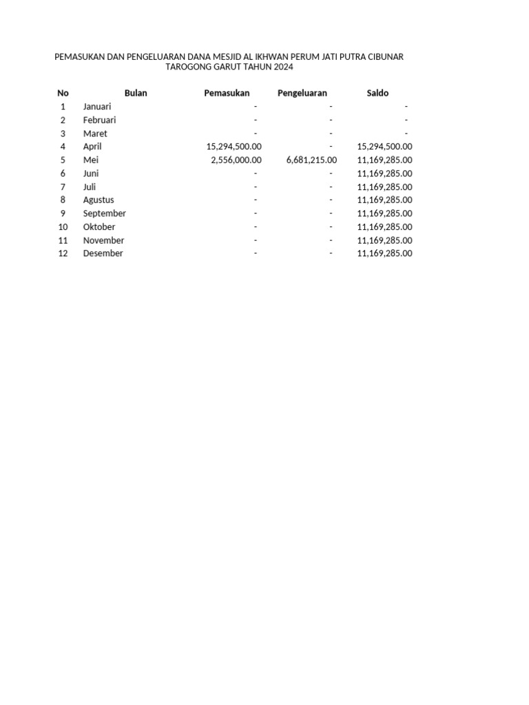 Keuangan DKM - 2024 - 1445H | PDF