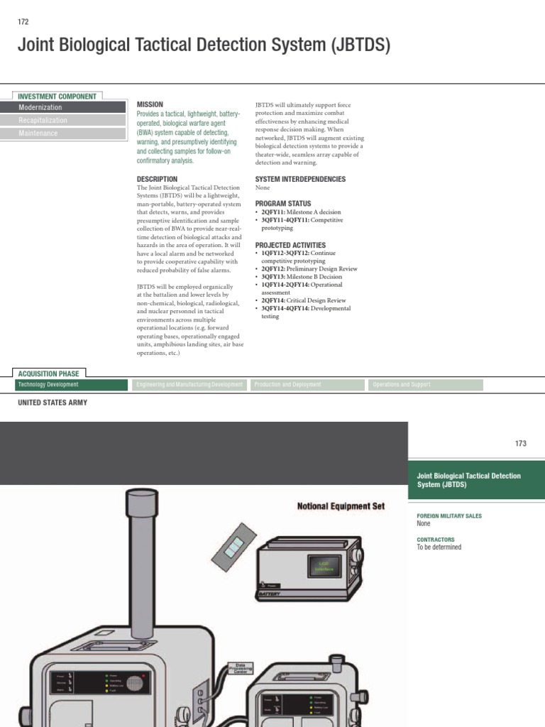 Joint Biological Tactical Detection System (JBTDS) : Investment ...