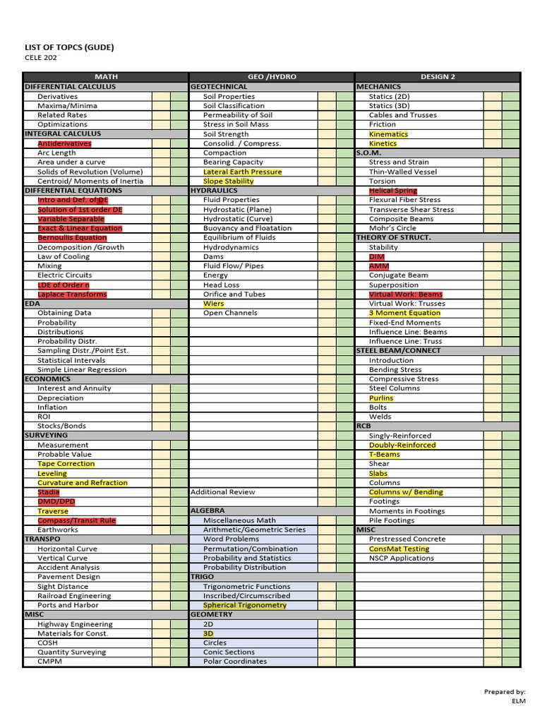 List of Topics Cele 2024 | PDF