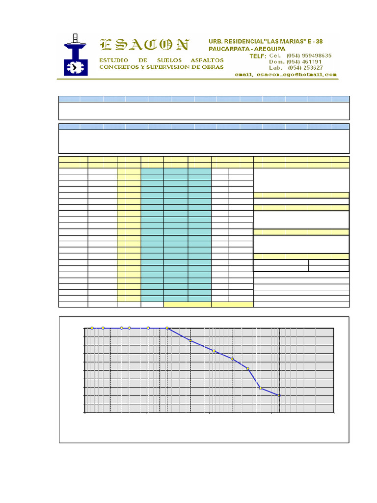 Calicata 02 02 Urb Casa Campo Sachaca | PDF