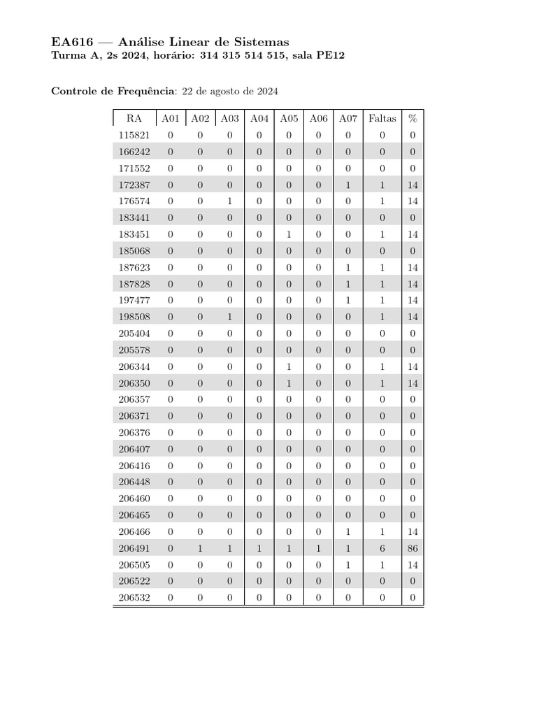 Control e Freq | PDF