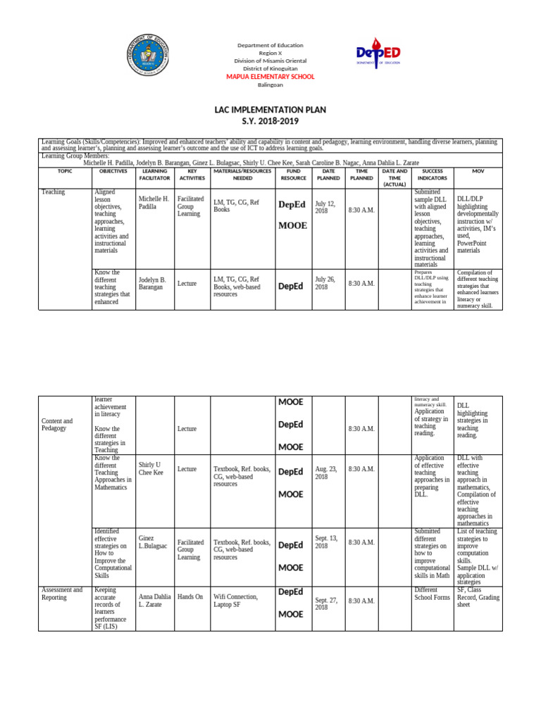 Lac Implementation Plan | PDF