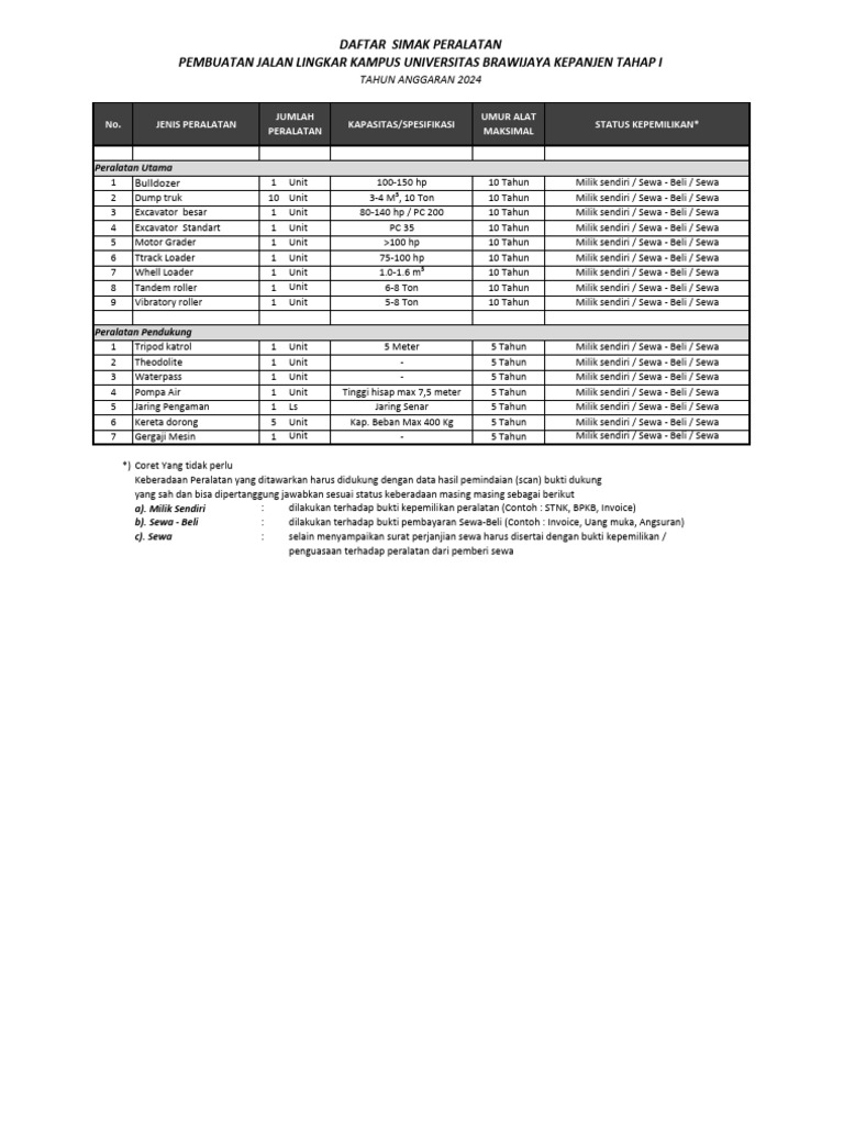 Daftar Simak Alat Kepanjen 1 | PDF