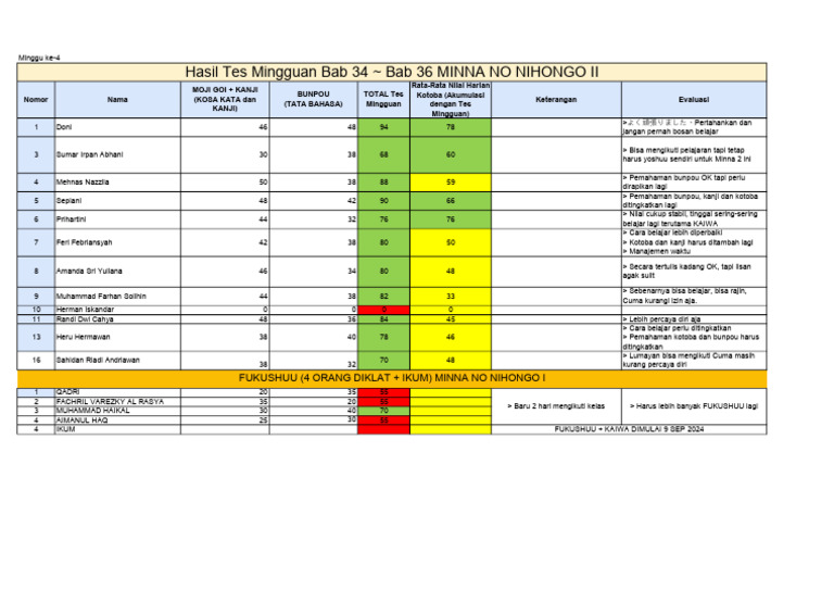Contoh Hasil Test Mingguan | PDF