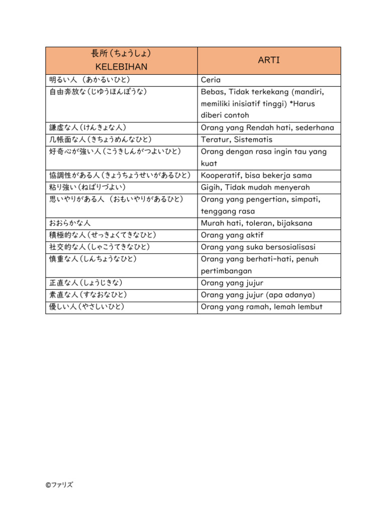 List Chosho Dan Tansho + Arti | PDF