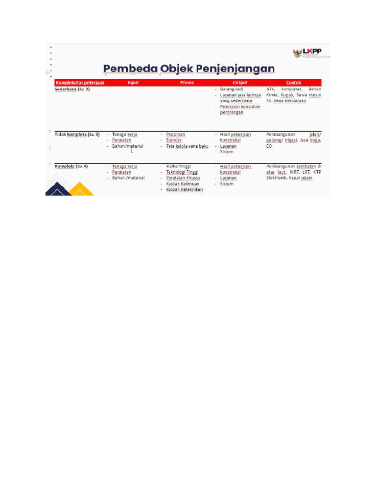 Input Proses Output | PDF