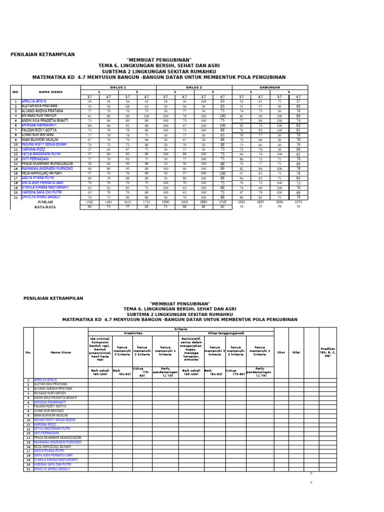 penilaian LKK 2 | PDF