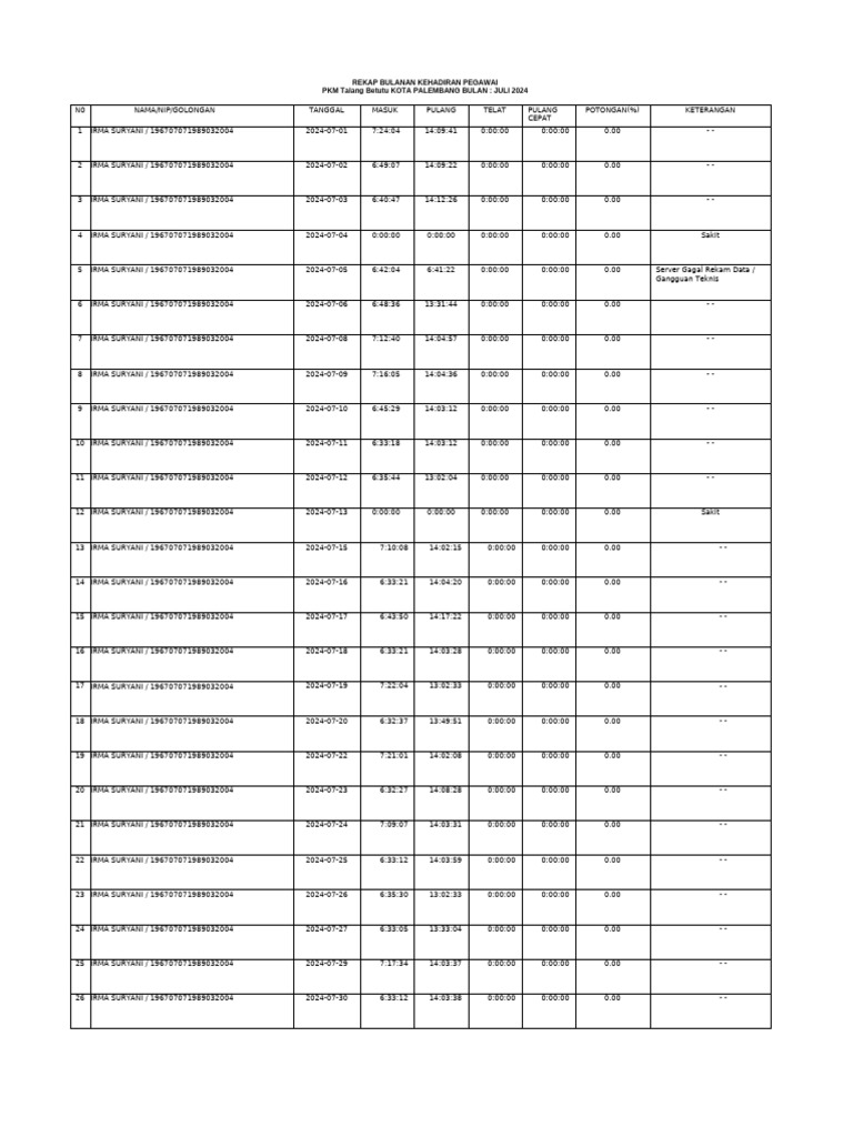 Irmarekap Absensi Bulanan PKM Talang Betutu JULI 2024 | PDF