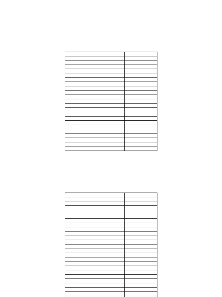 CSC 224 Test Score | PDF