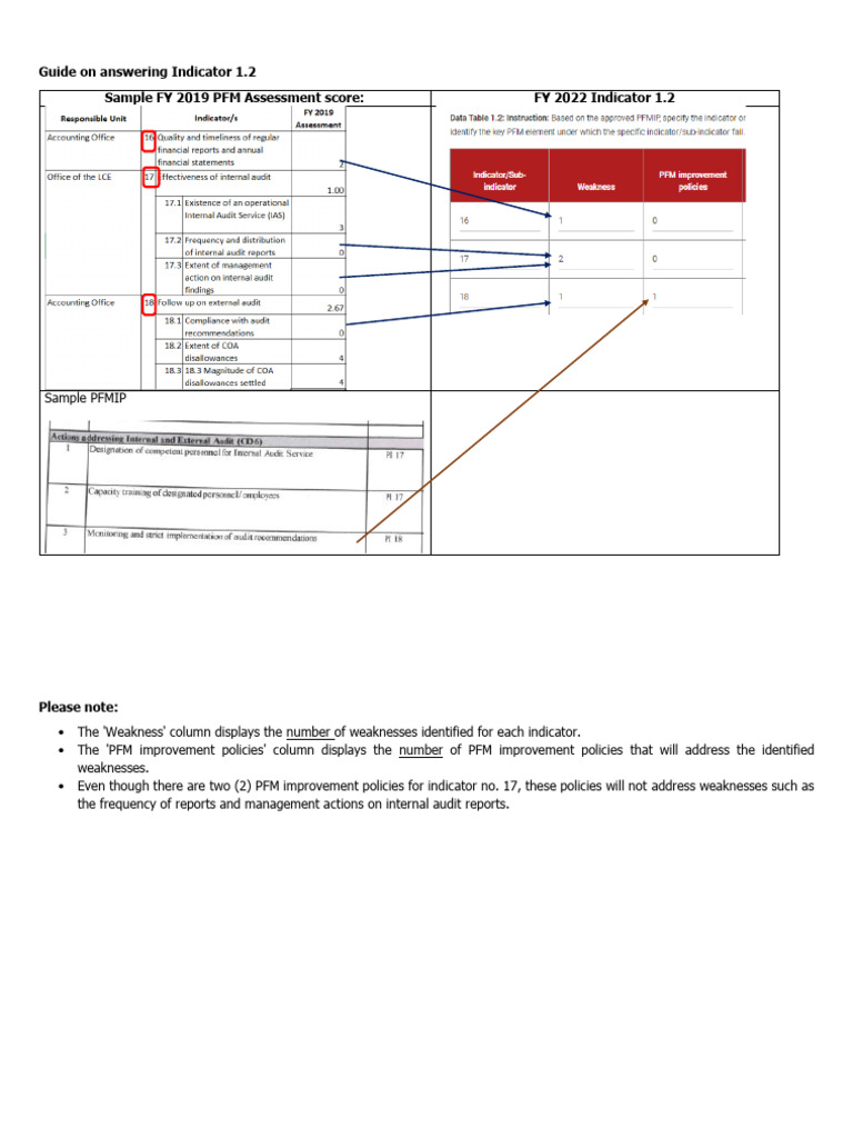 Guide On Answering Indicator 1.2 | PDF | Technology & Engineering