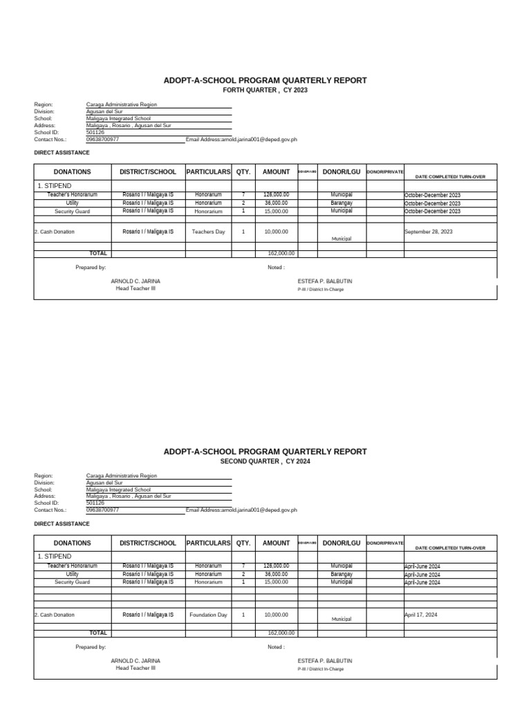 Adopt A School MIS April-June | PDF
