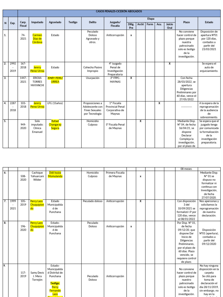 Inventario 2022 - Actualizado | PDF