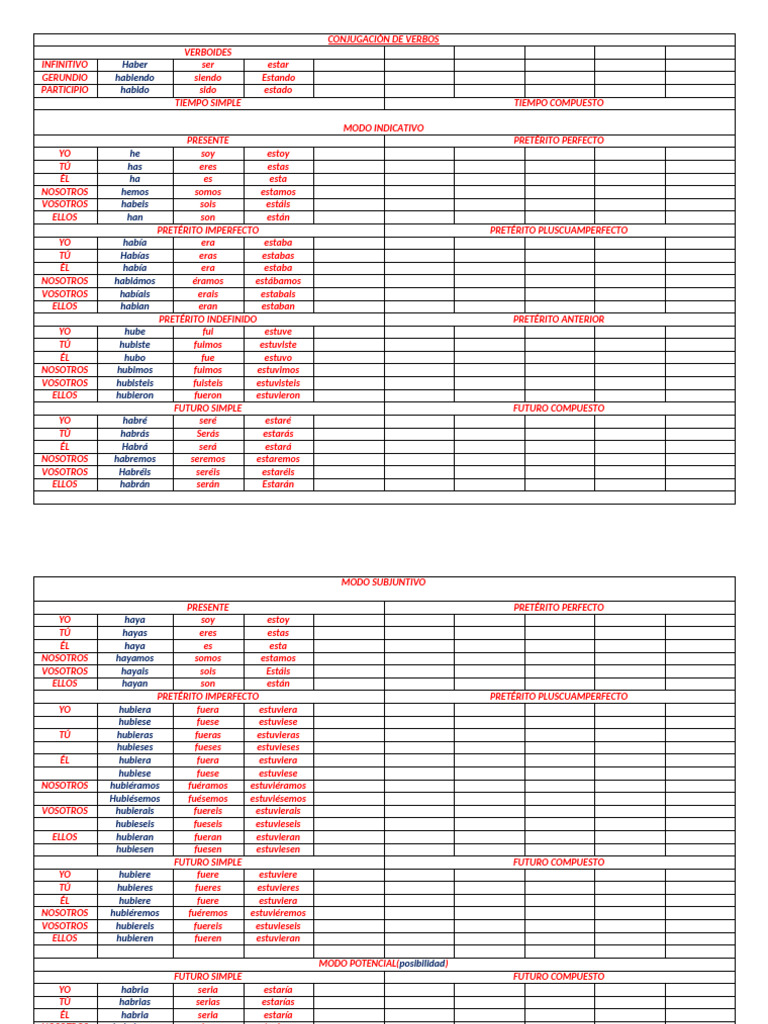 Conjugacion de Verbos | PDF