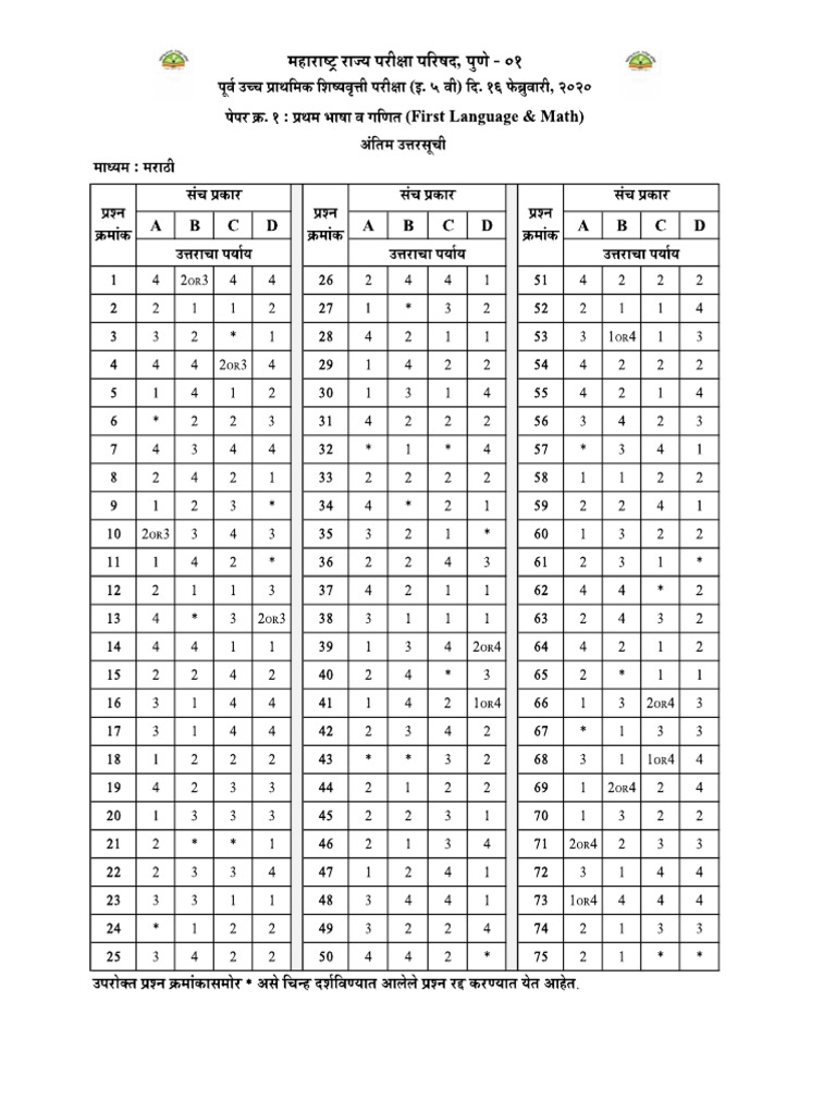 5 Marathi 1 | PDF