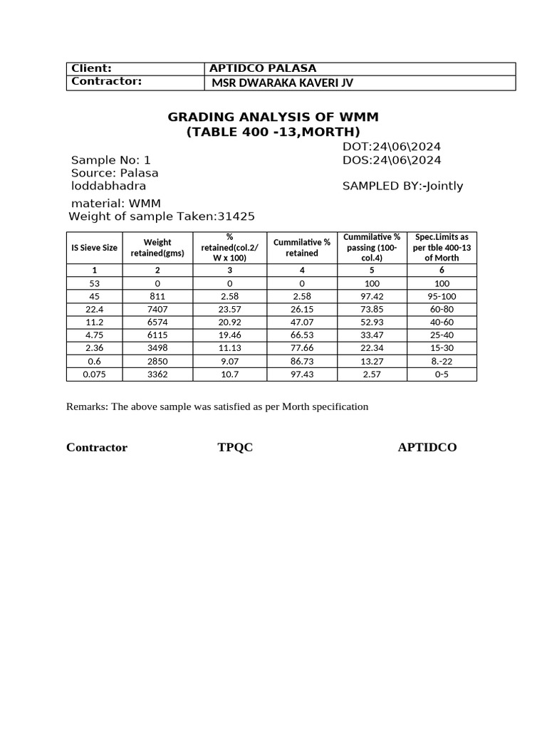 WMM GRADATION... | PDF