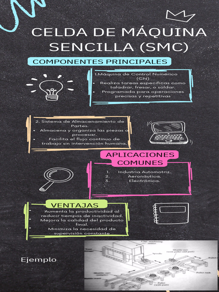 Infografia SMC | PDF