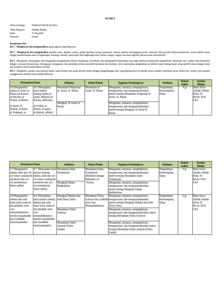 05 Silabus Akidah Akhlak Kelas 10 SMT 2 | PDF