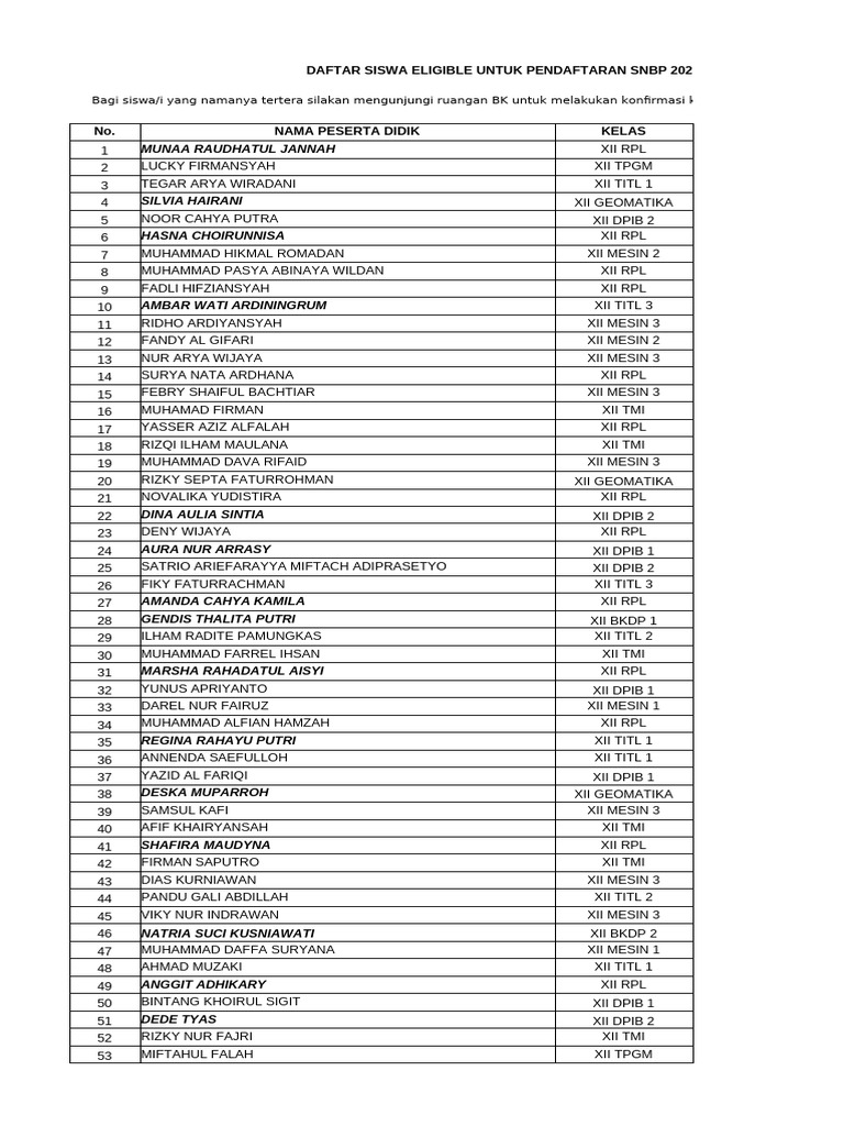 Daftar Siswa Eli Setelah Konsul | PDF