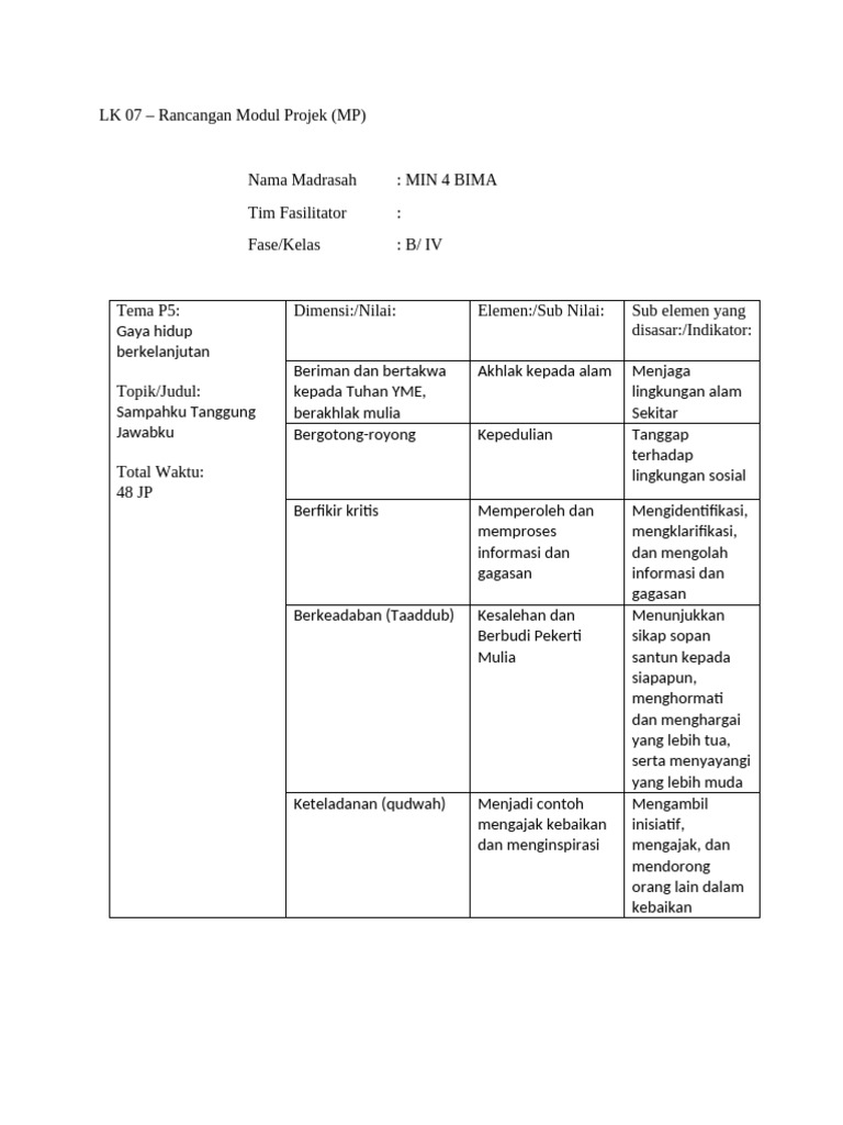 LK 07 - Rancangan Modul Projek.P5.PPRA. | PDF