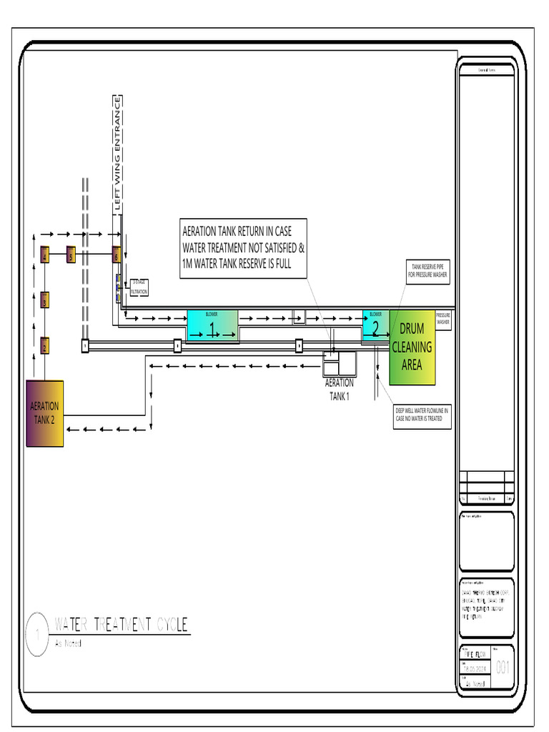 Denr Diagram | PDF