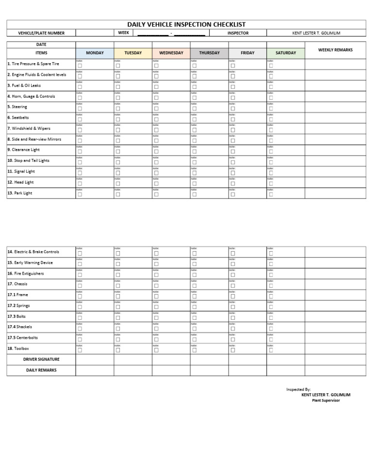 Daily Checklist | PDF