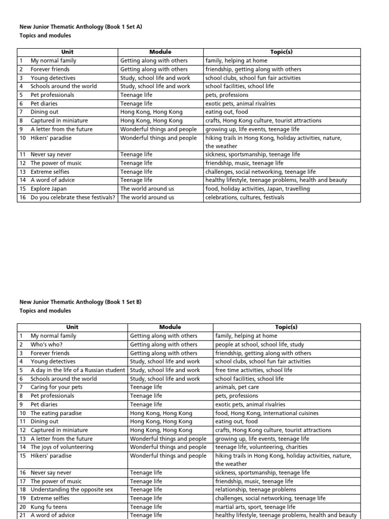 Njta Topics N Modules | PDF