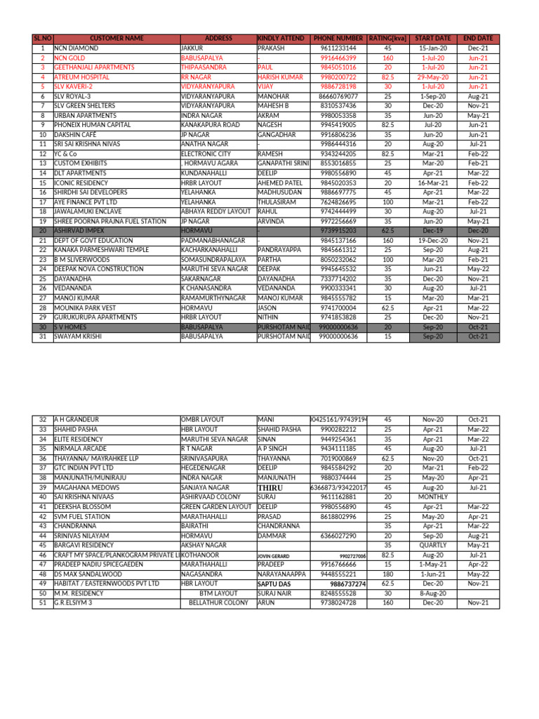 Amc Details List - 2021 | PDF