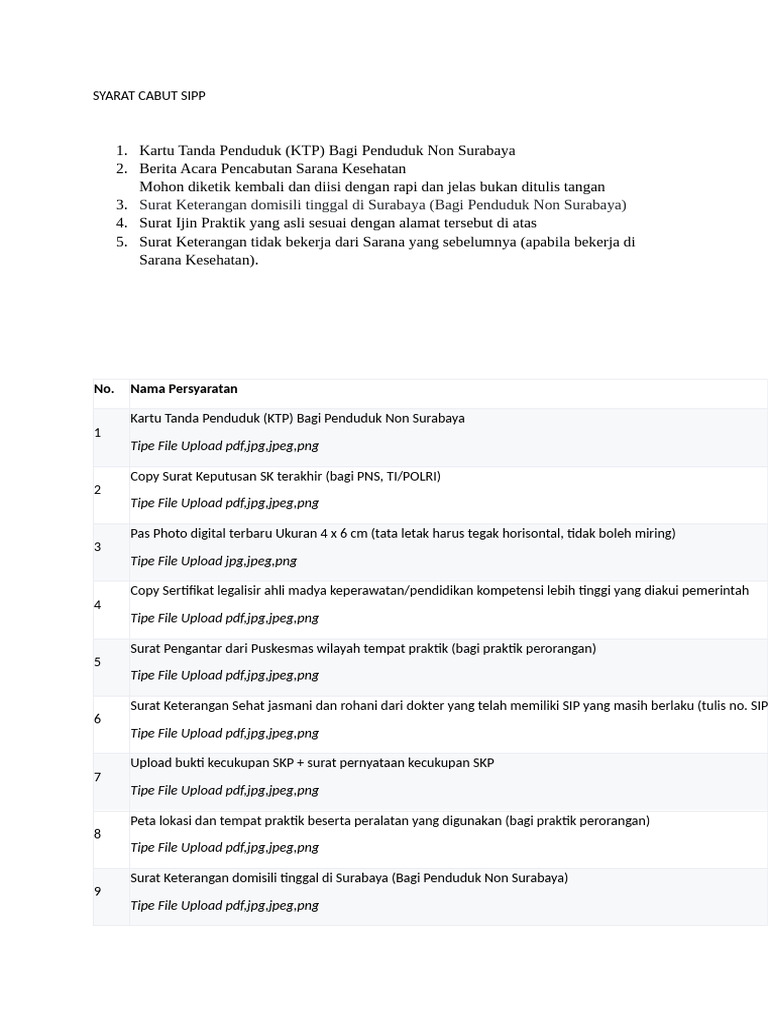 SYARAT CABUT SIPP Dan IJIN BARU SIPP | PDF
