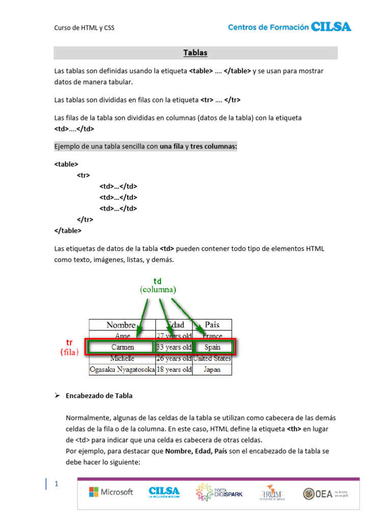 Tablas HTML | PDF