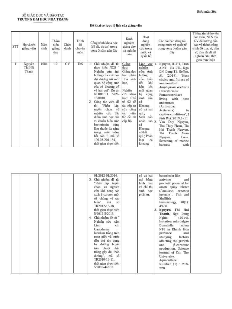 Bieu Mau 20a - Ke Khai So Luoc Ly Lich Giang Vien - Nguyen Thi Hai Thanh | PDF