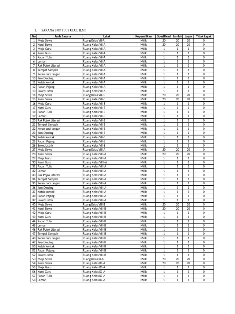 Sarpras SMP Plus Ulul Ilmi | PDF