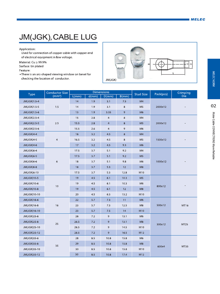 Cu Lugs | PDF