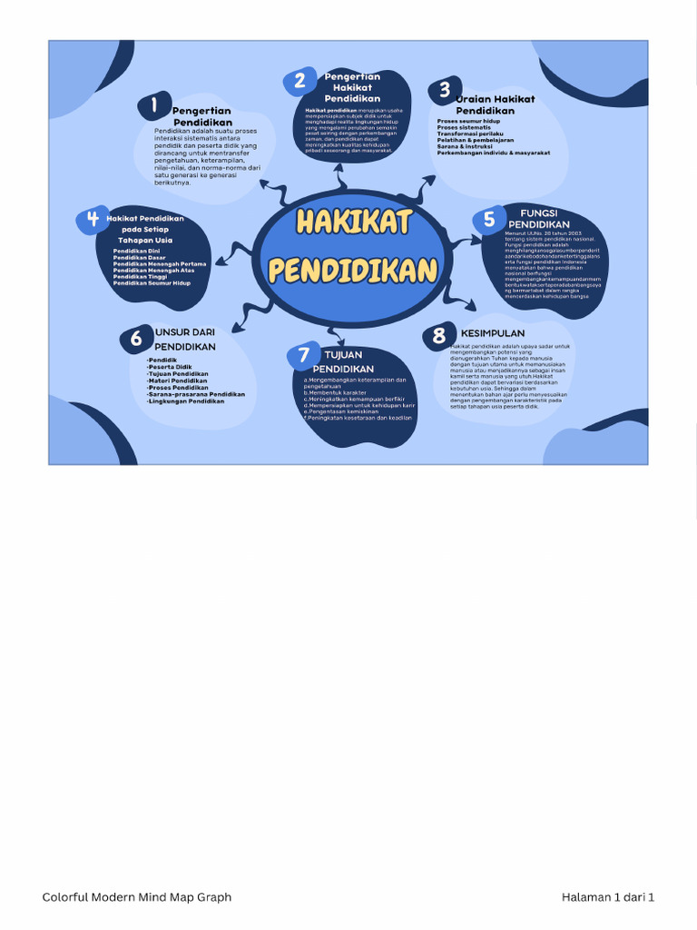 E8 - 05 - Agung Susilo Mindmapping (Hakikat Pendidikan) | PDF