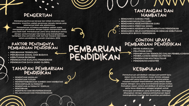 E8 - 05 - Agung Susilo Mindmapping Materi 9 | PDF