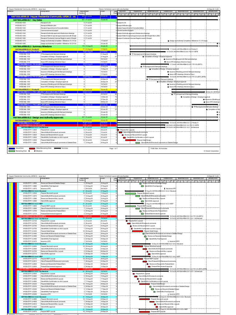 ARIM2 Design Program | PDF