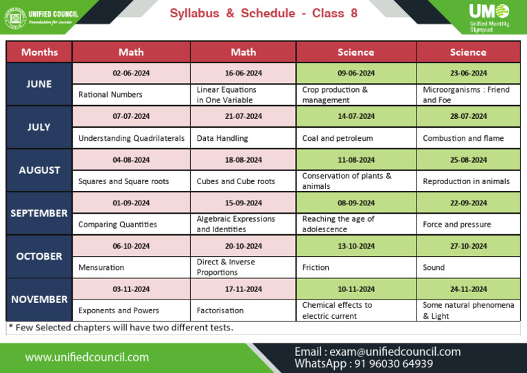 Umo Syllabus Class 8 | PDF