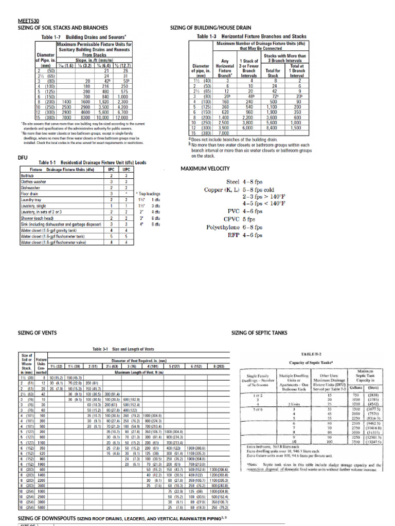 Fixture Units Table | PDF