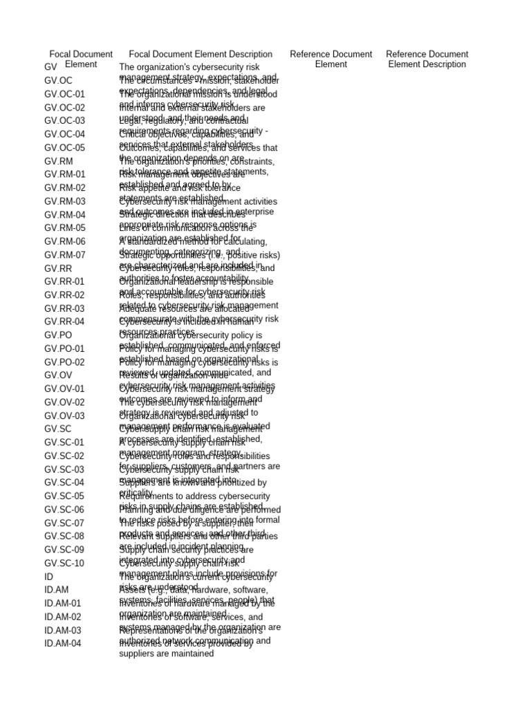 Cybersecurity Framework v2.0 - Concept Crosswalk - Template | PDF ...